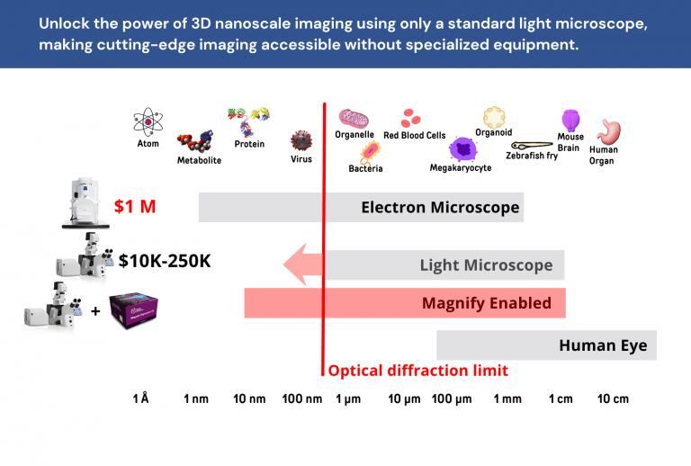 Magnify Biosciences, Inc. – Visualize the Future of Precision Medicine