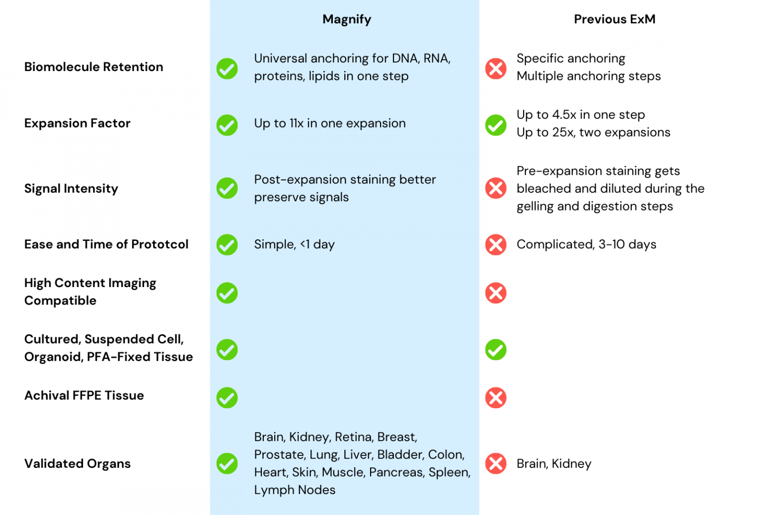 Magnify™ Expansion Kit – Magnify Biosciences, Inc.
