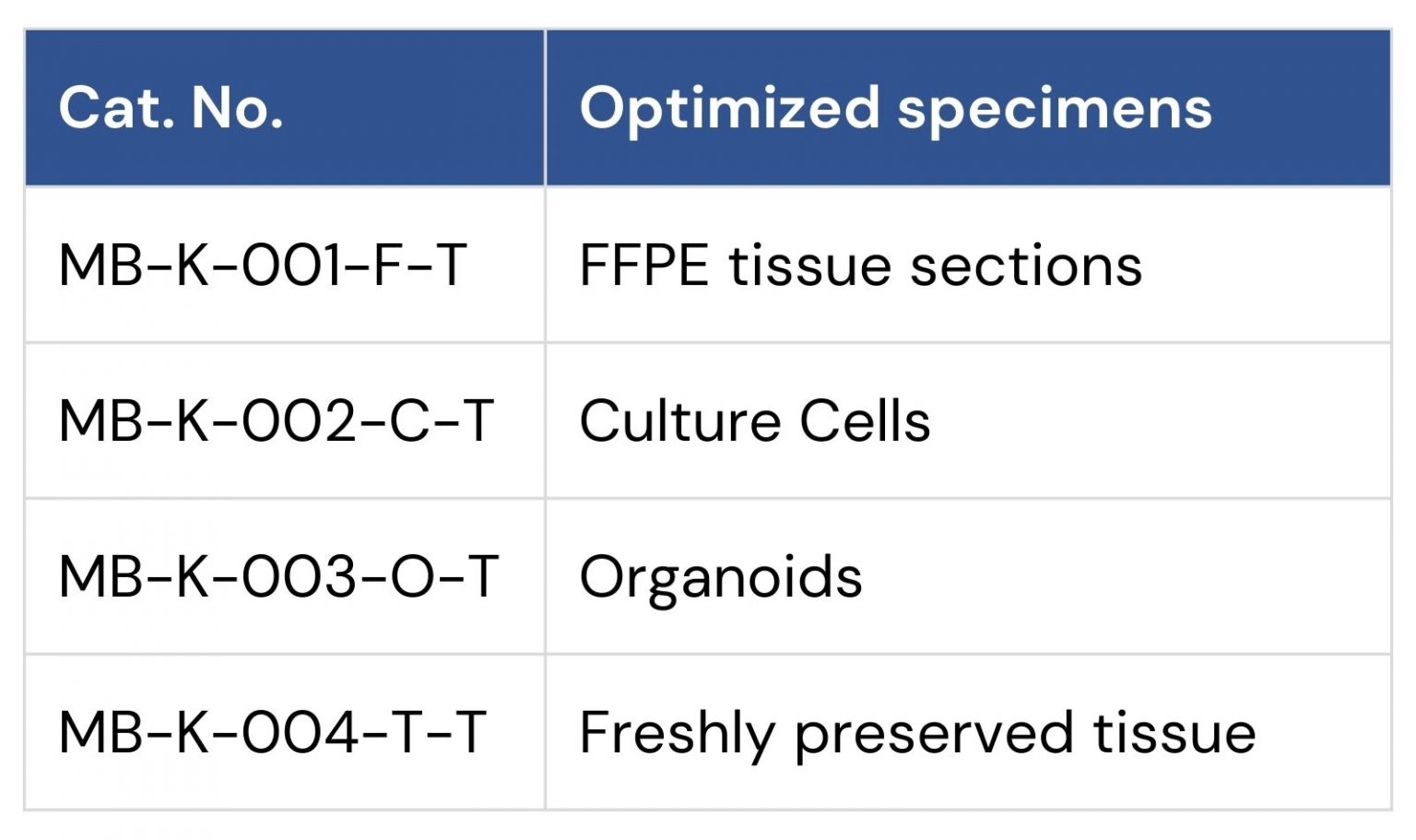 Magnify™ Expansion Kit – Magnify Biosciences, Inc.