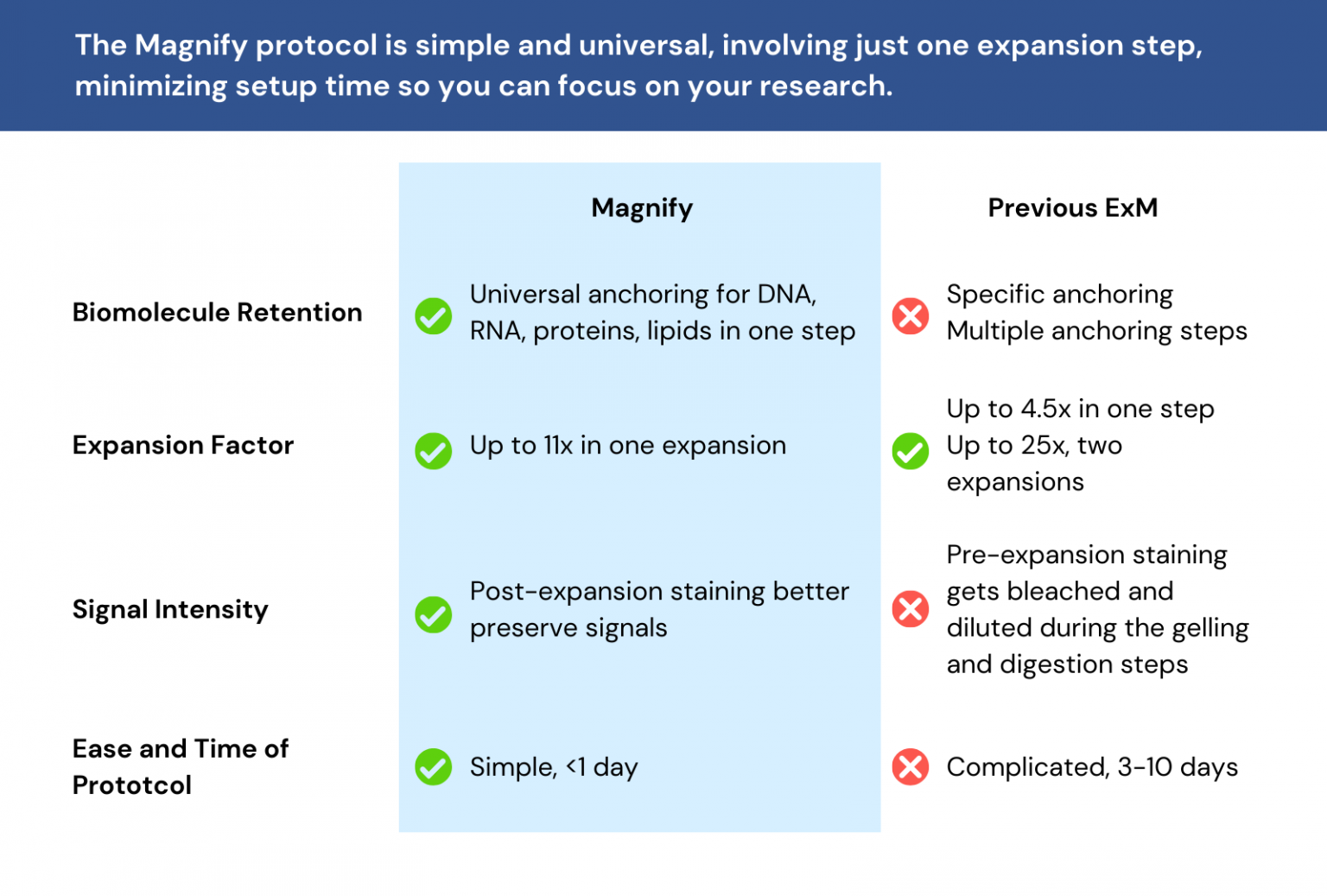 Magnify Biosciences, Inc. – Visualize the Future of Precision Medicine